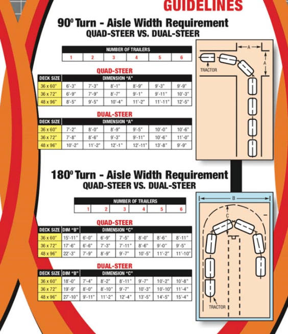 Resources - Nutting Carts and Trailers