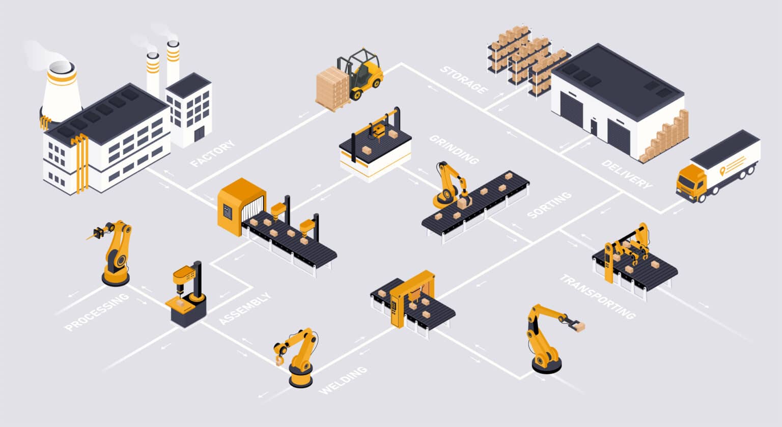 How the Right Equipment Optimizes the Warehouse Process Flow