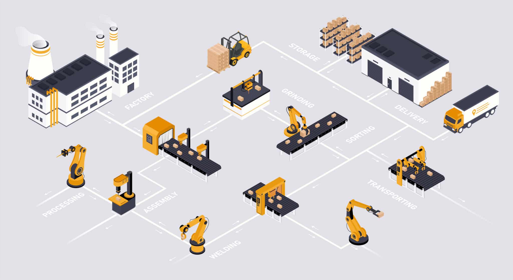 How the Right Equipment Optimizes the Warehouse Process Flow - Nutting ...