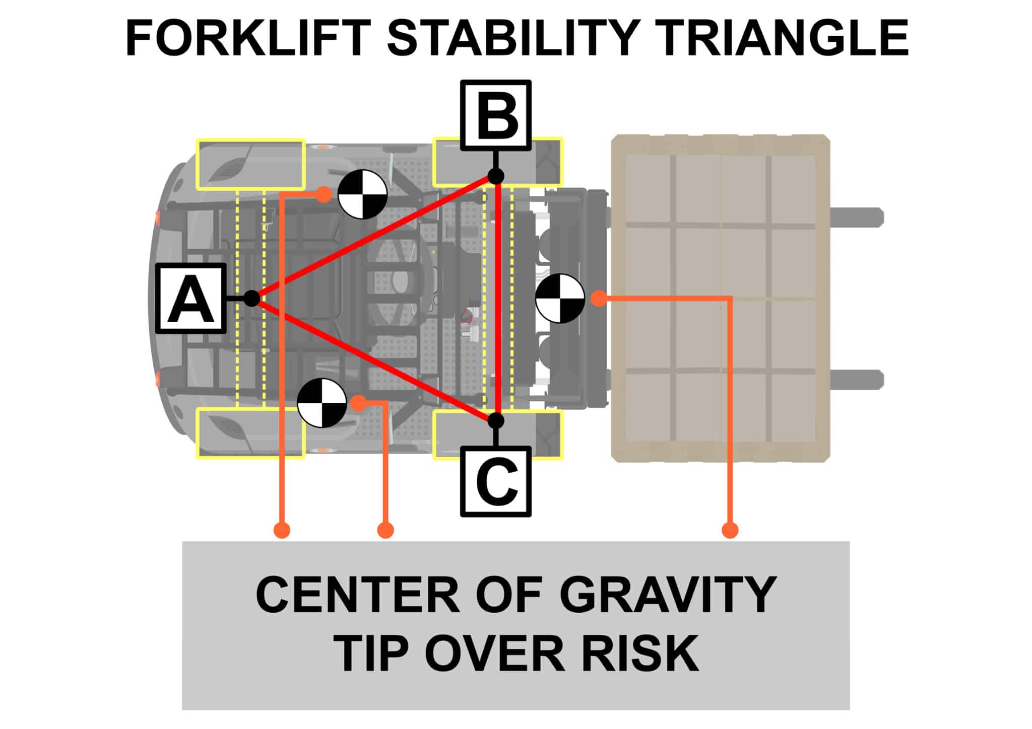 Material Handling Tip: Finding a Load’s Center of Gravity