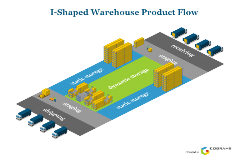 Tips to Help Optimize Your Warehouse Layout Design