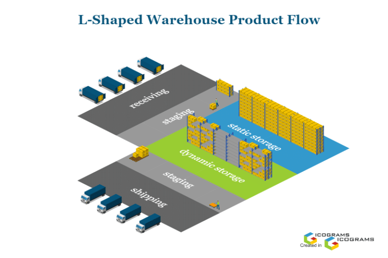 Tips to Help Optimize Your Warehouse Layout Design