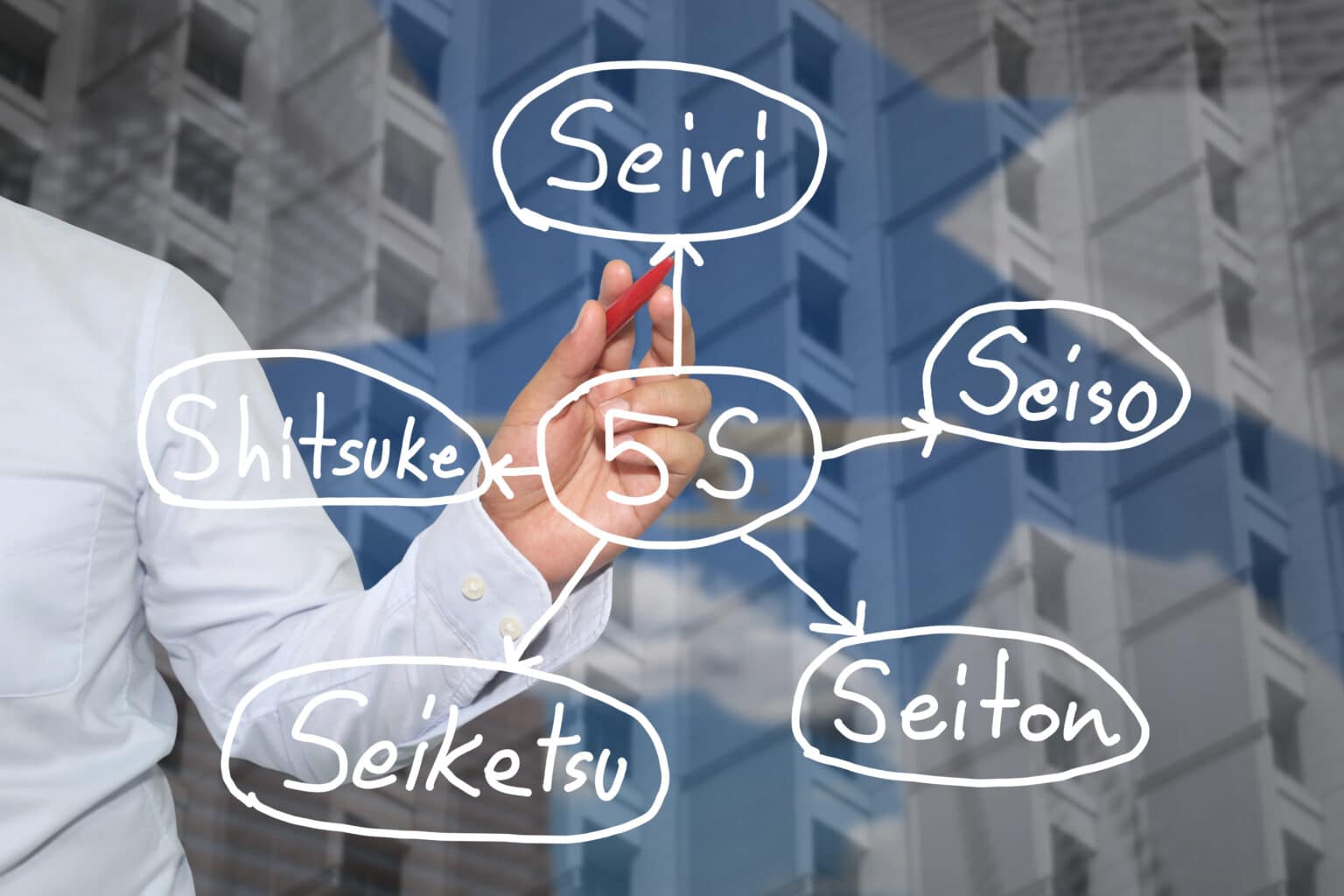 5S Methodology: The Path to Lean Warehouse Efficiency - Nutting Carts ...