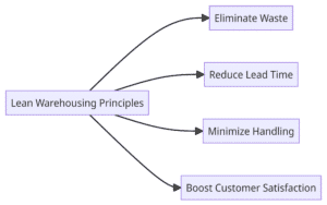 5S Methodology: The Path to Lean Warehouse Efficiency - Nutting Carts ...