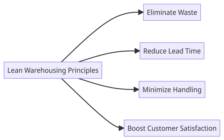 5S Methodology: The Path to Lean Warehouse Efficiency - Nutting Carts ...